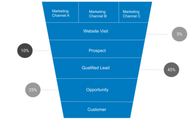 How to Calculate Leads Needed to Meet Your Sales Goals - Brisque