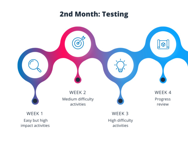Humanized Brand & Marketing Strategy Consulting Services - Brisque